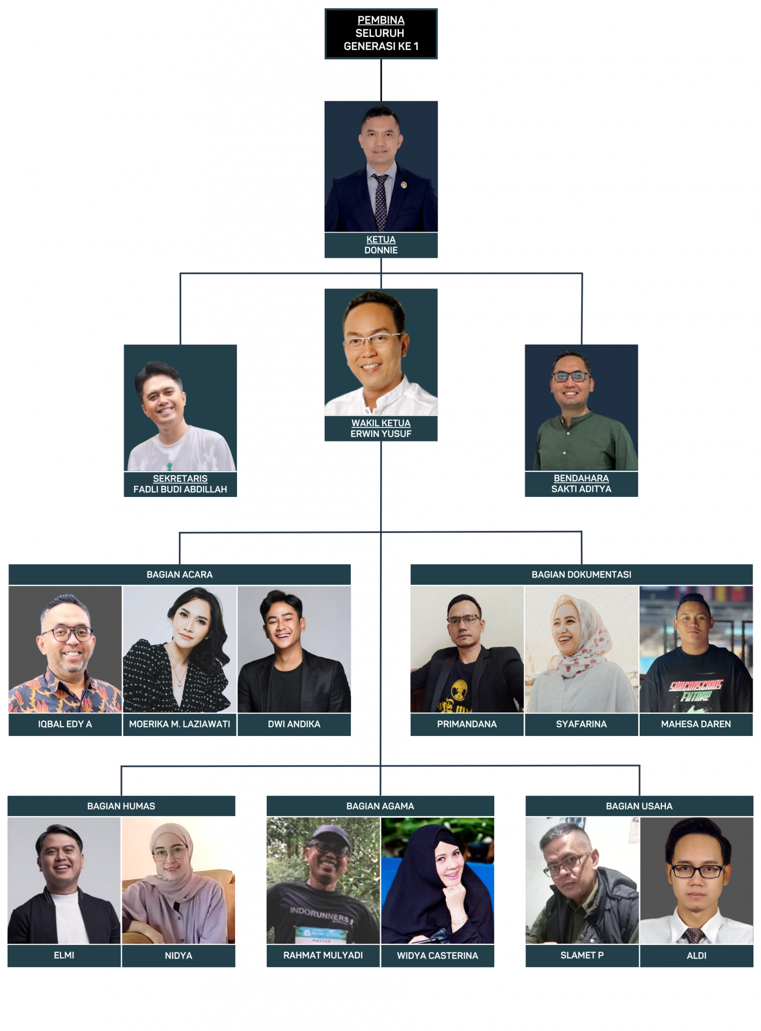 Struktur Organisasi – Payung Pusaka